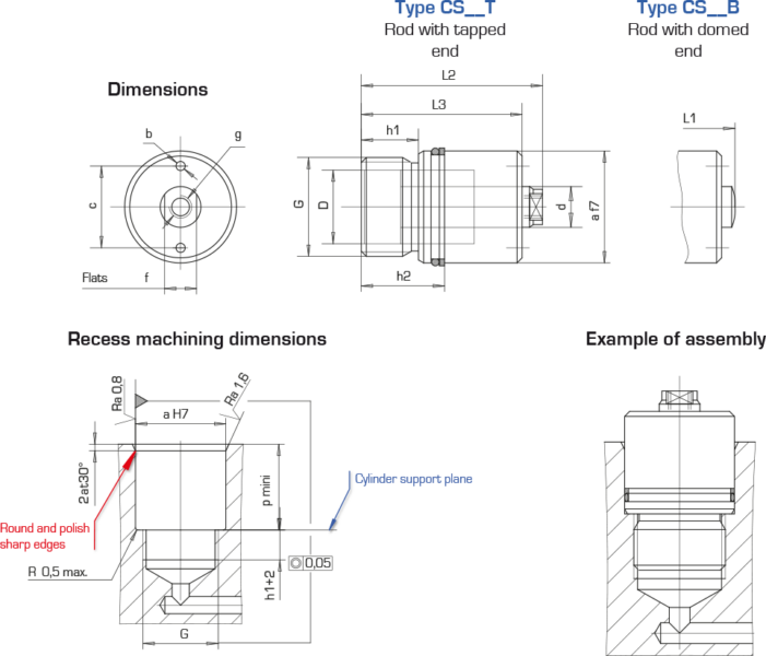 Single-acting cartridge clamp - spring return CS : Linear cylinders - Quiri