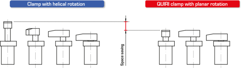 Swing clamp with planar rotation guide - hydraulic swing clamp - Quiri