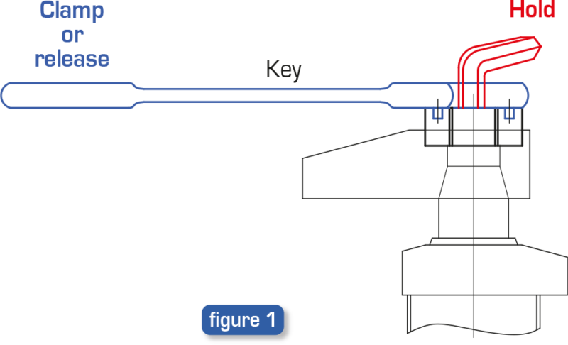 Swing clamp with planar rotation guide - hydraulic swing clamp - Quiri