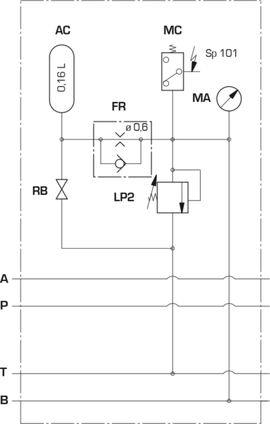 Pressure block BMP : Hydraulic unit and components - Quiri
