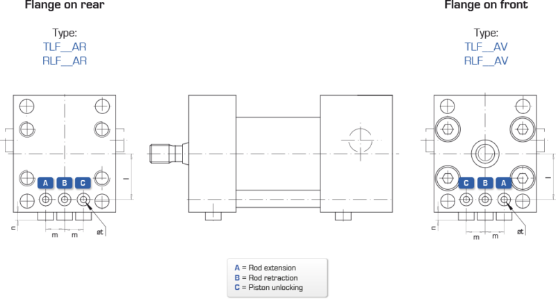T-Lock© and R-Lock© - Flanged TLF et RLF : Positive locking cylinders ...