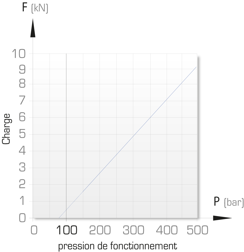 Butée anti-vibratoire - A visser M30 x1,5 - 500 bar - avec racleur ...