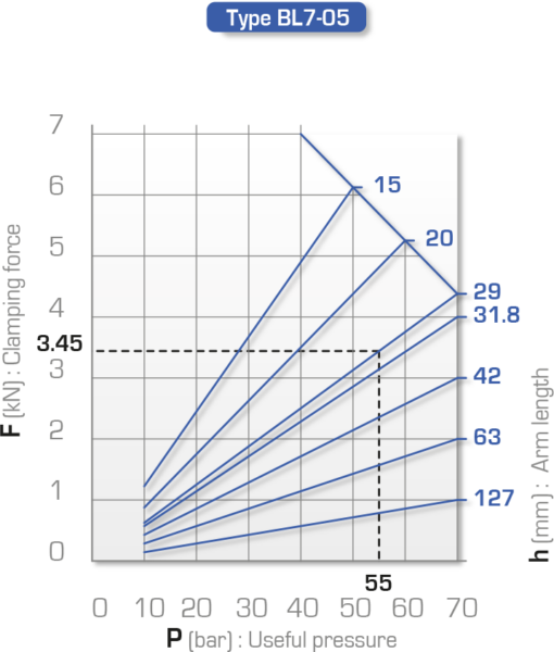 Link clamp cylinder guide - hydraulic clamping cylinders - Quiri