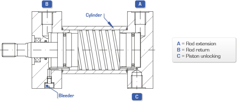 Positive locking cylinder guide - hydraulic locking cylinder - Quiri