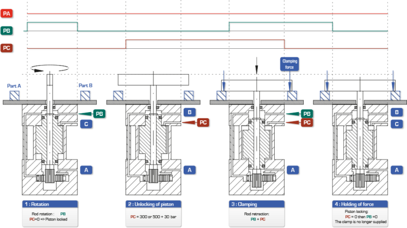 Positive locking cylinder guide - hydraulic locking cylinder - Quiri