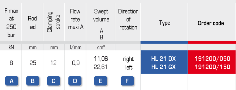 Swing clamp with helical rotation guide - swing clamp cylinder - Quiri