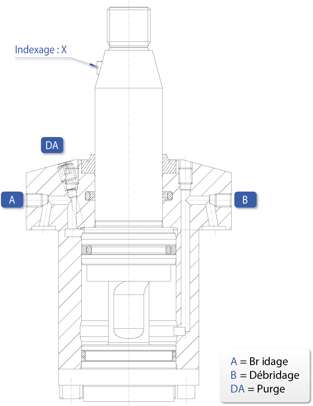 Guide: vérin pivotant avec course de rotation - verin hydraulique - Quiri
