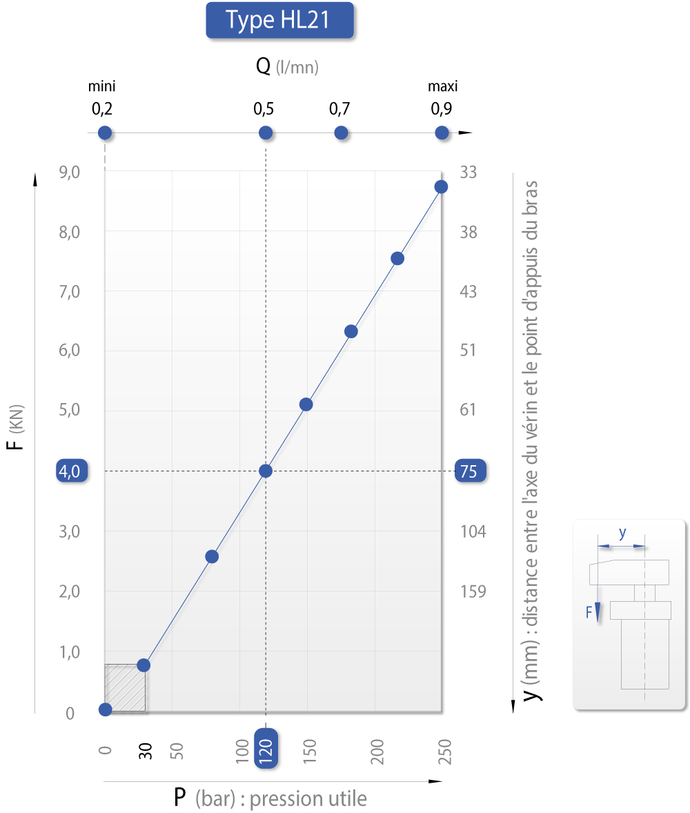 Guide: vérin pivotant avec course de rotation - verin hydraulique - Quiri