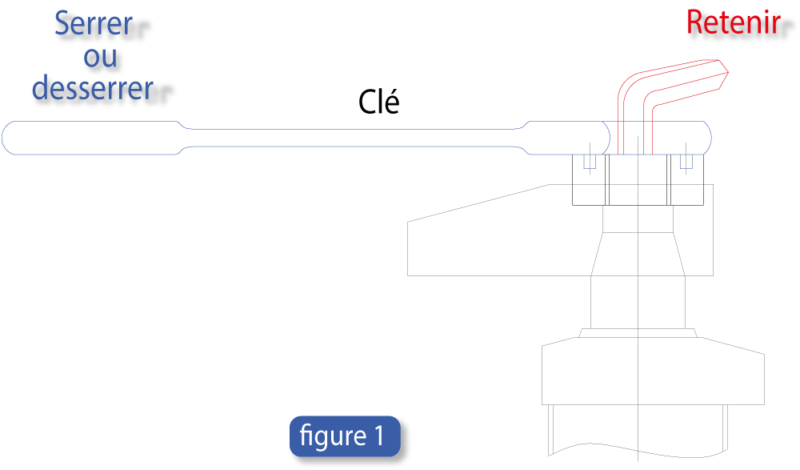 Guide: vérin pivotant avec course de rotation - verin hydraulique - Quiri