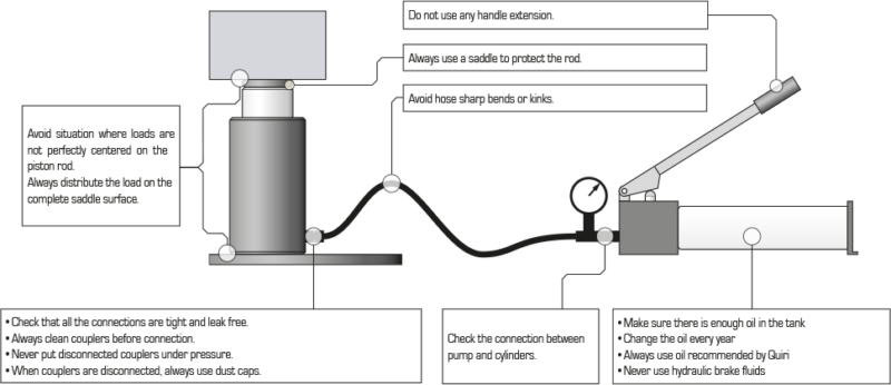 General guide : lifting cylinder & hydraulic lifting system - Quiri