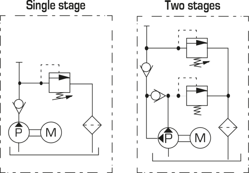 Electric hydraulic pumps, tank 40 and 80 liters - GE* : Electro ...