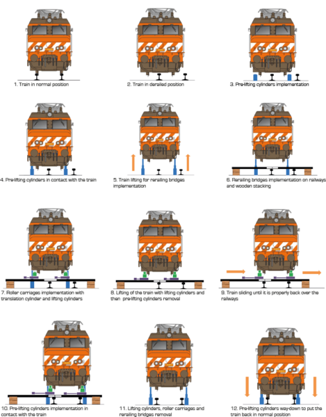 Rerailing synoptic - Quiri Group
