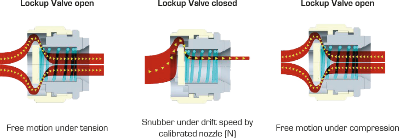 Hydraulic snubbers: general guide - Quiri Group